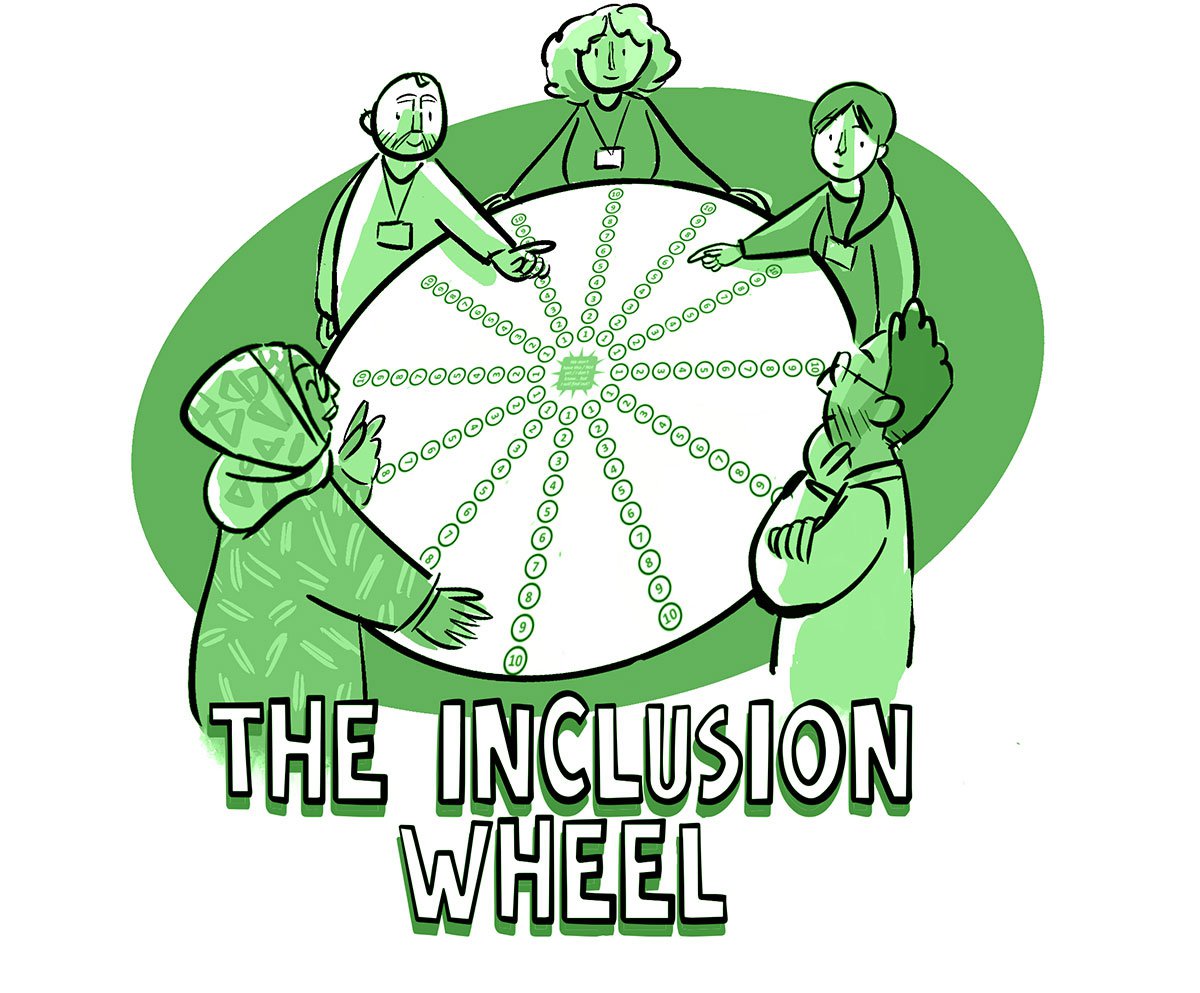 The inclusion wheel - Diversity Equity Inclusion and Accessibility in ...