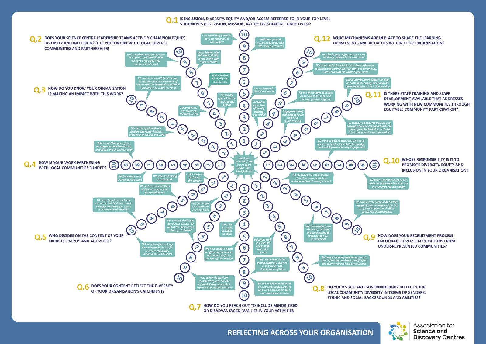 The Inclusion Wheel - Diversity Equity Inclusion and Accessibility in ...