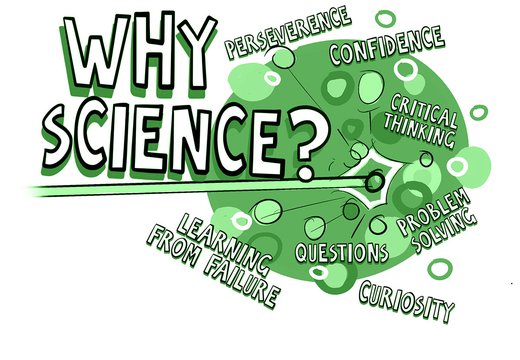 What Does Science Bring Explore Your Universe what-does-science-bring-explore-your-universe